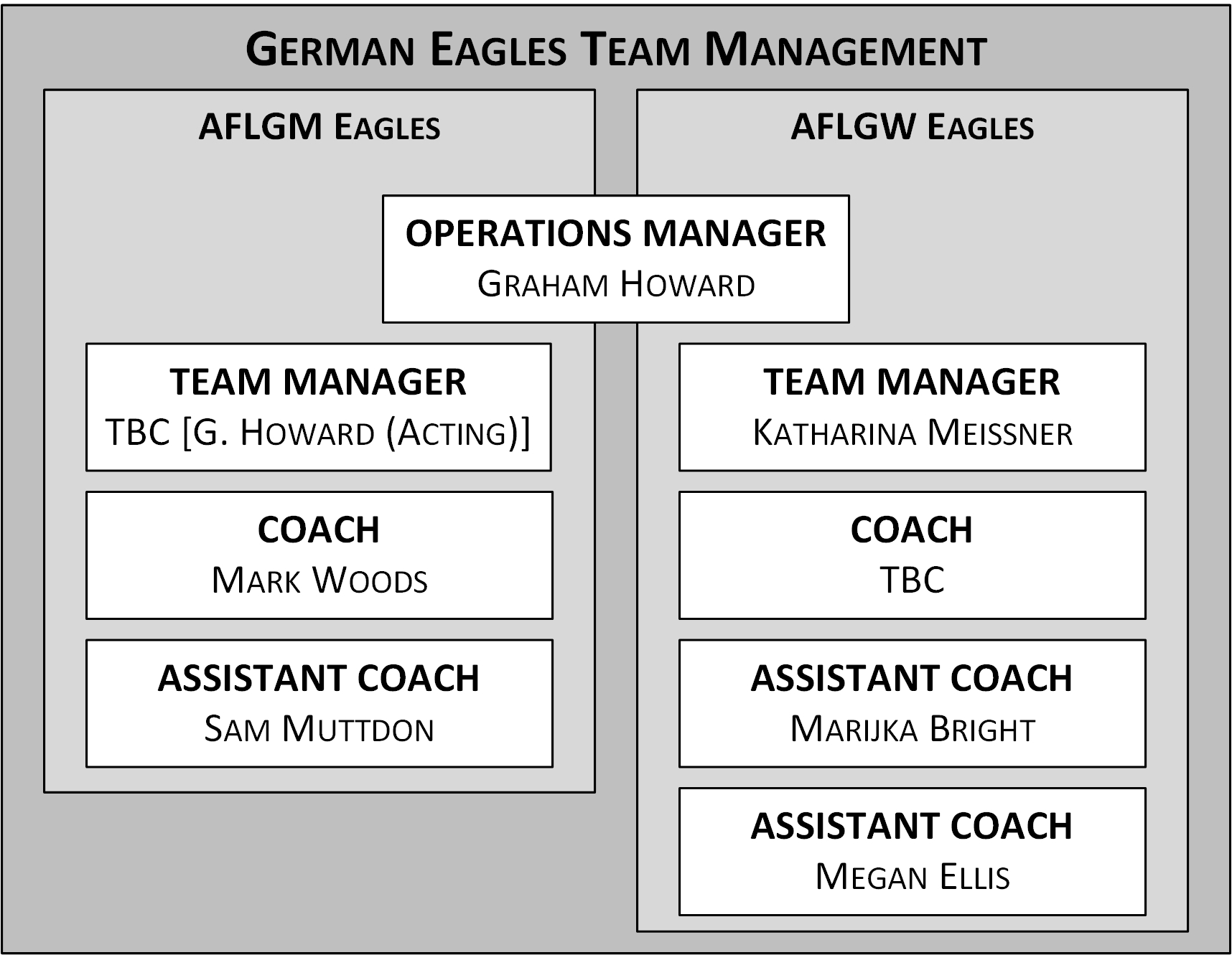 AFL Germany Vorstand
